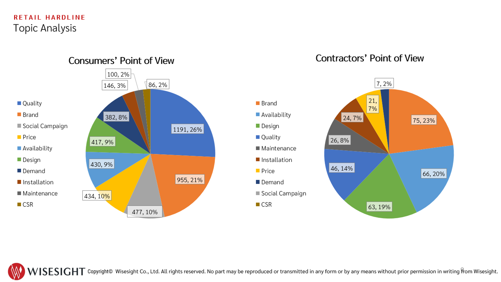 How to unlock regional opportunities and engage audiences with the ...