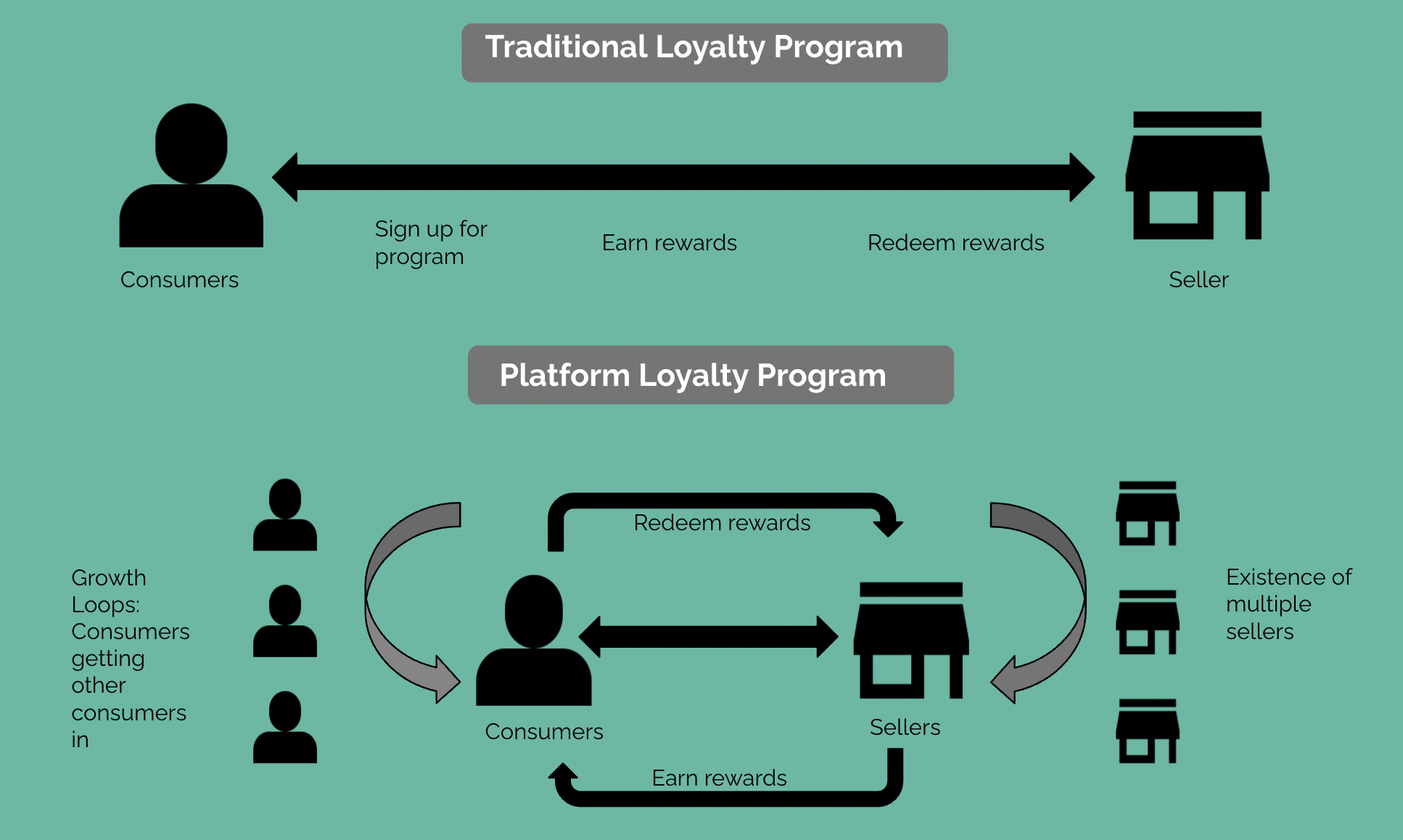 What’s NEXT: How can platform businesses supercharge their loyalty ...