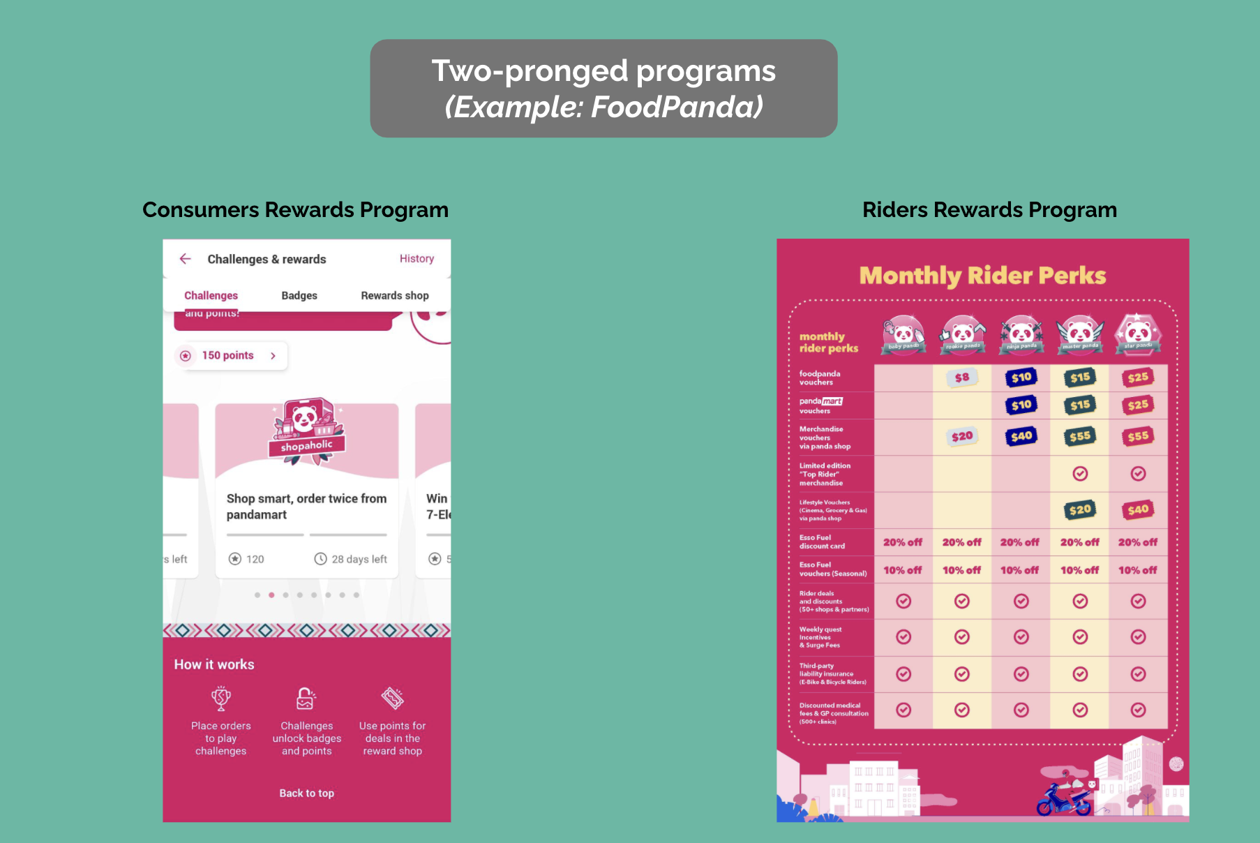 What’s NEXT: How can platform businesses supercharge their loyalty ...