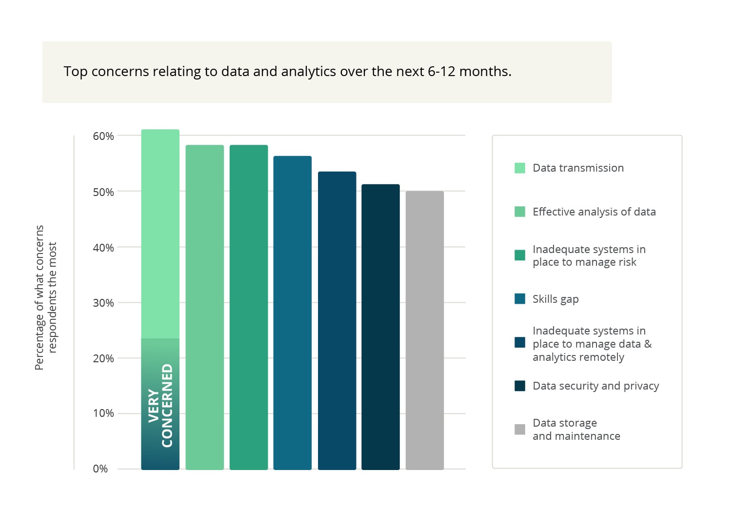 Sisense report reveals data ‘gold’ for building loyalty and retaining ...