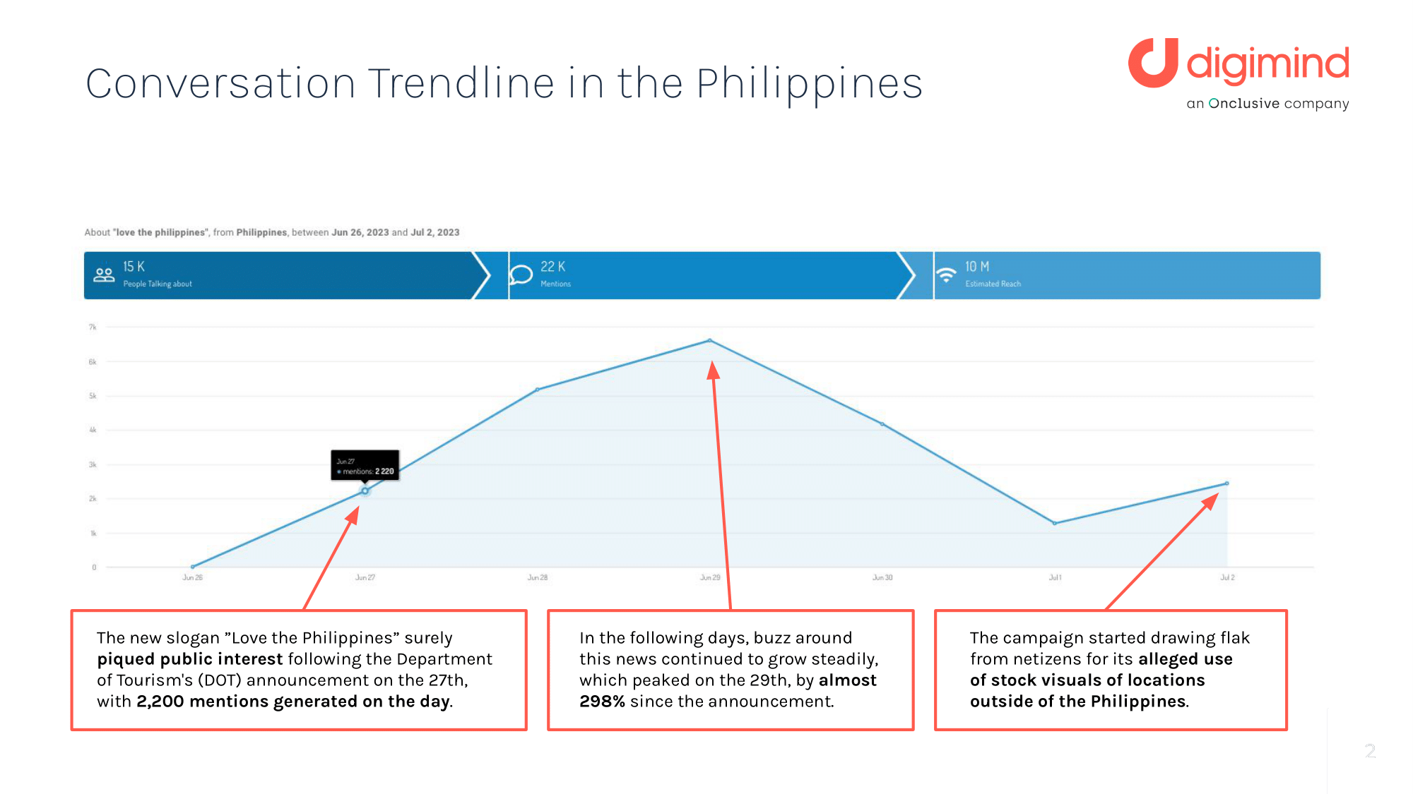 What does social sentiment data tell us about the new PH tourism slogan ...