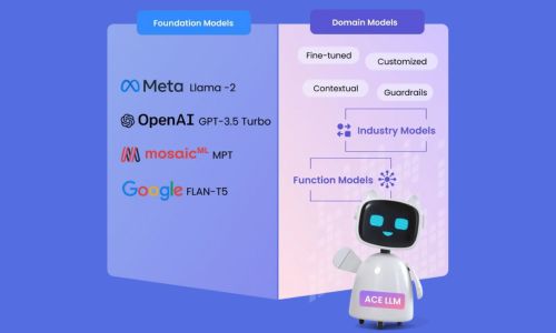 Smart scaling: Tonik Bank transforms customer experience and operations ...